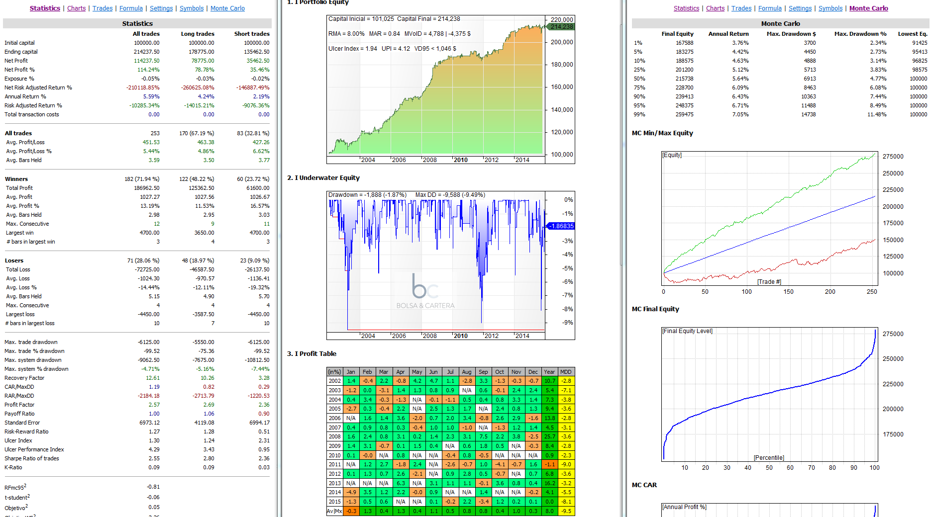 El sistema IBS - Bolsa y Cartera