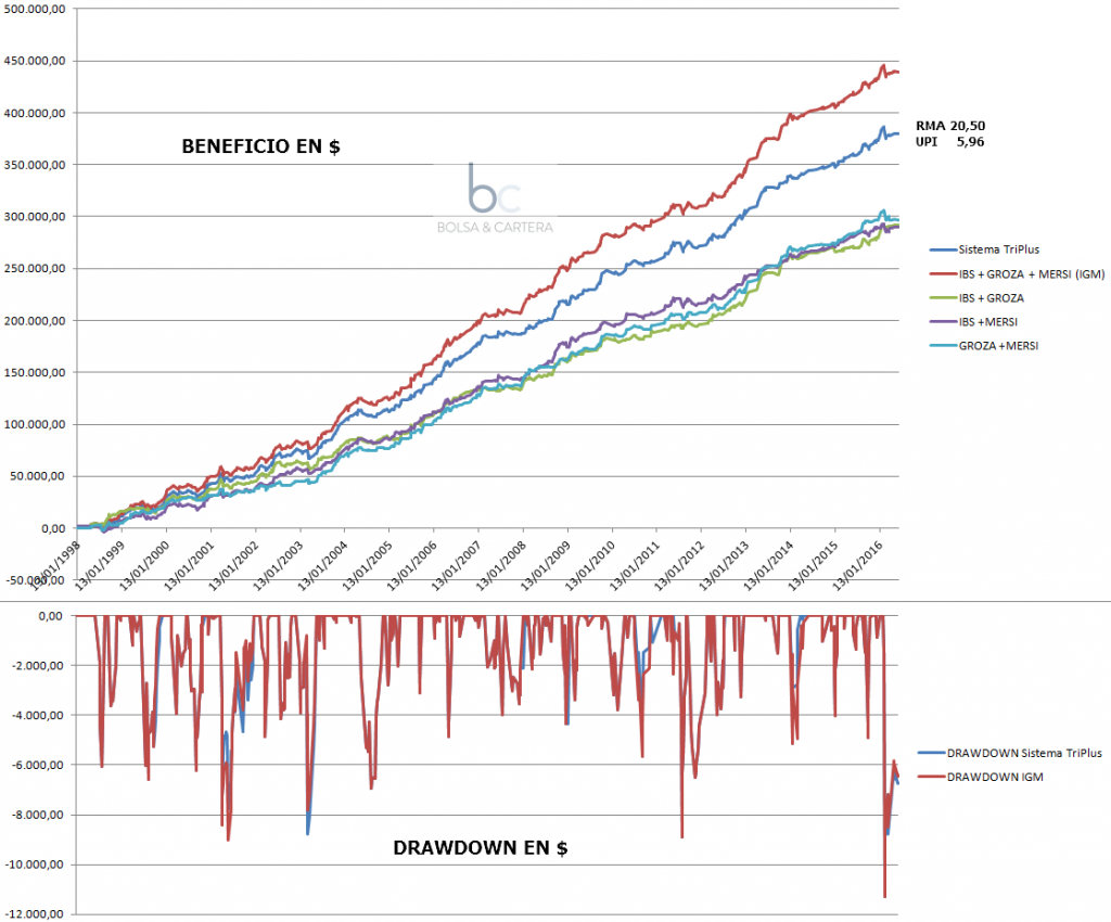 Nuevo sistema TriPlus - Bolsa y Cartera