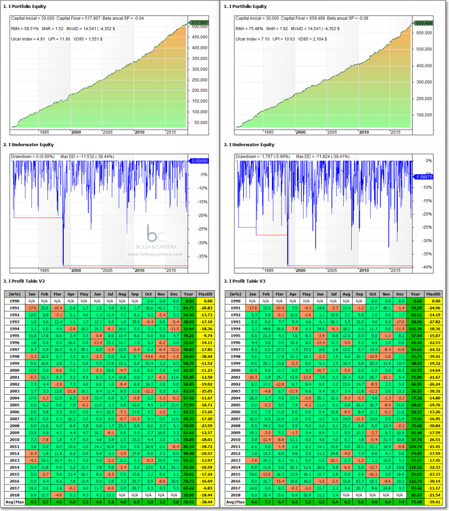 Nuevo sistema de trading "VIX Pure" - Bolsa y Cartera
