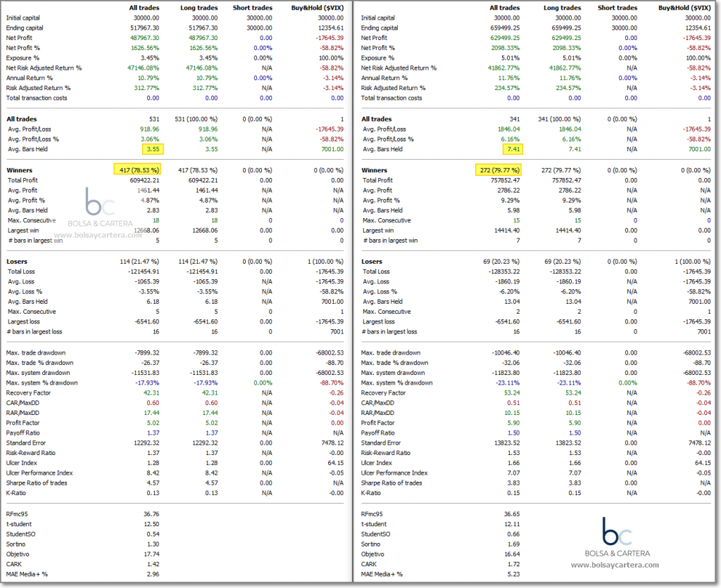 Nuevo sistema de trading "VIX Pure" - Bolsa y Cartera